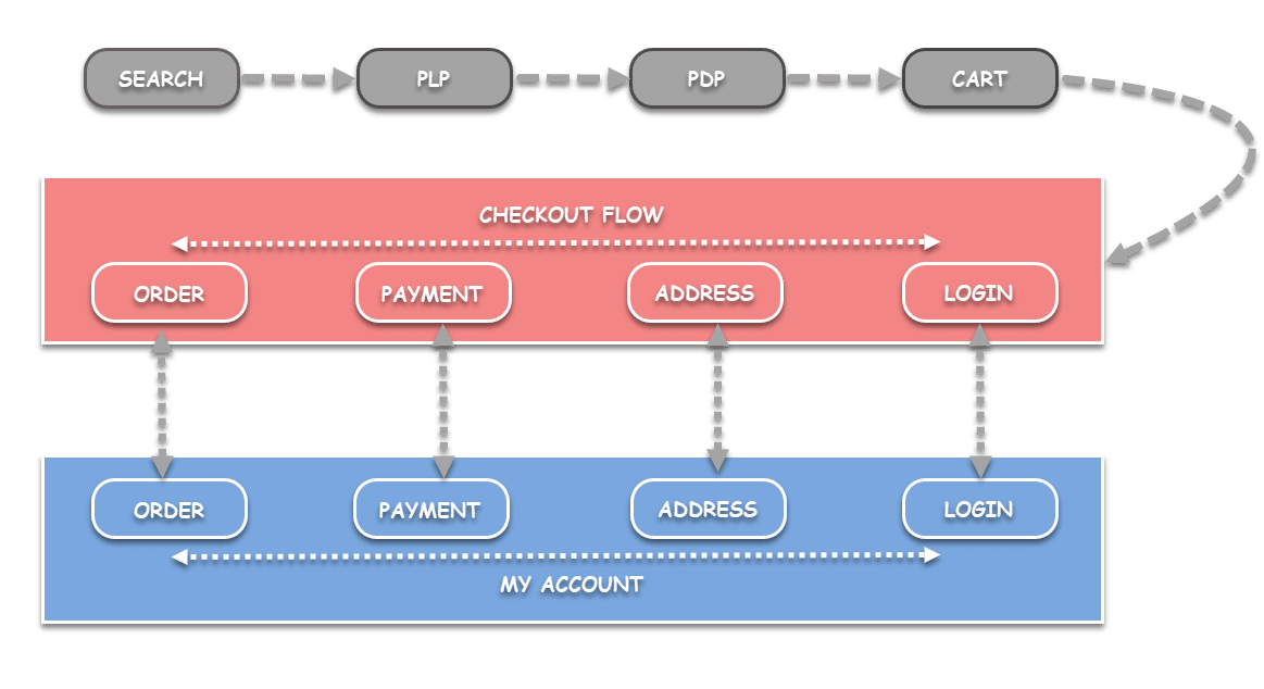 What Is Integration Testing And Levels Of Integration Testing 